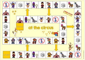 Ideenreise - Blog | circus